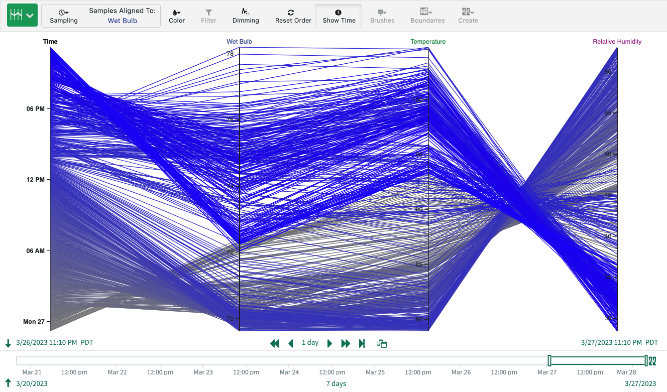Add-on Extension Mechanisms