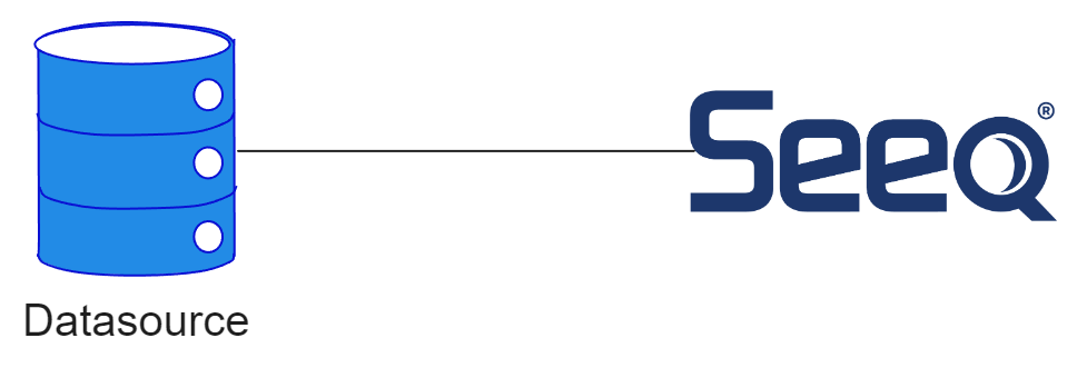 Introduction to Datasources