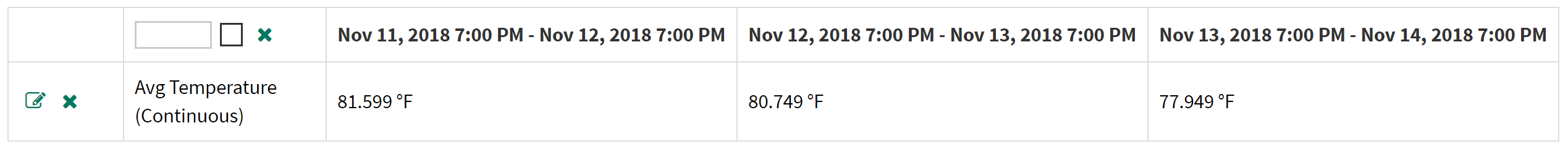Scorecard Metric
