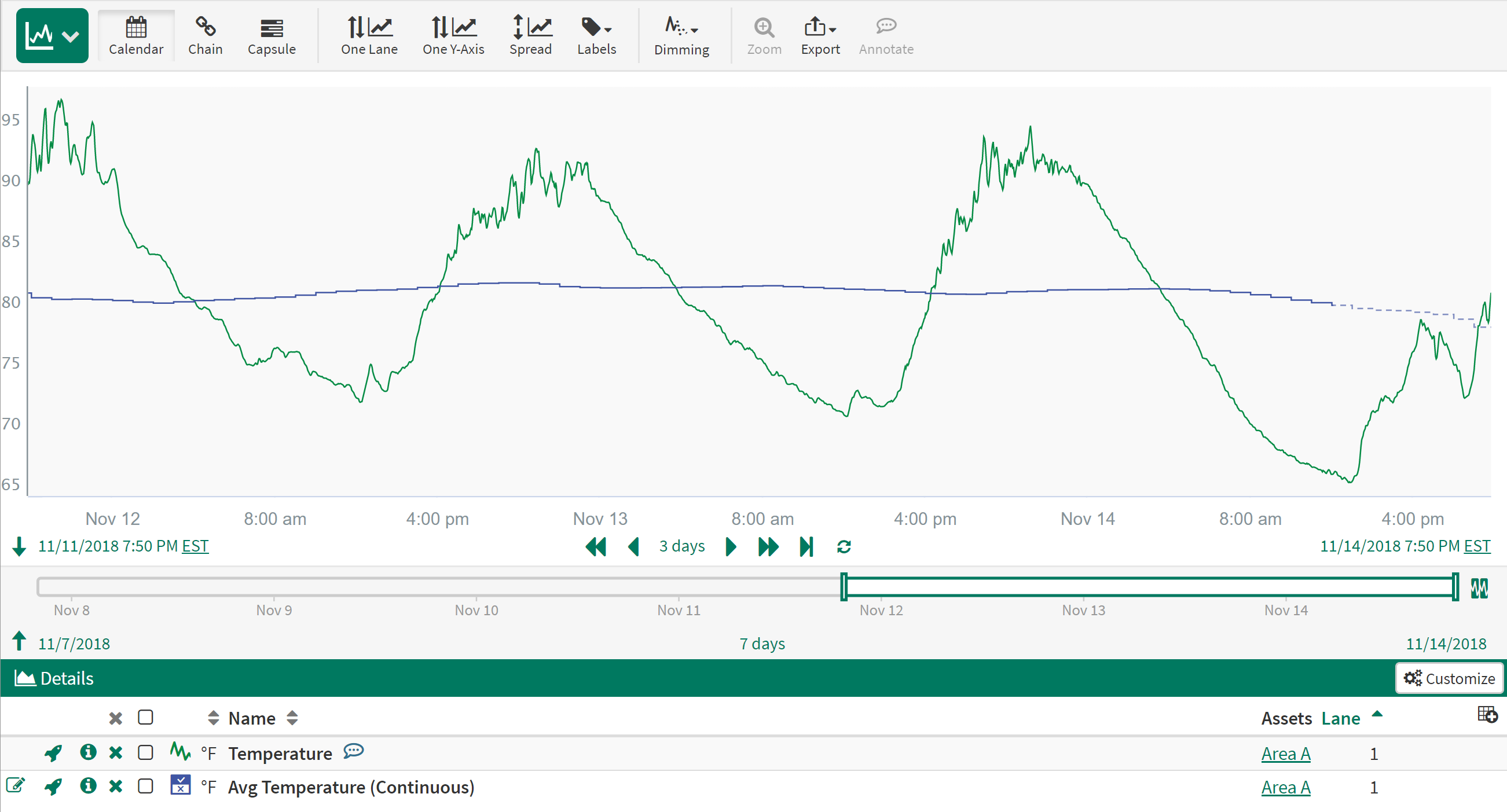 Scorecard Metric