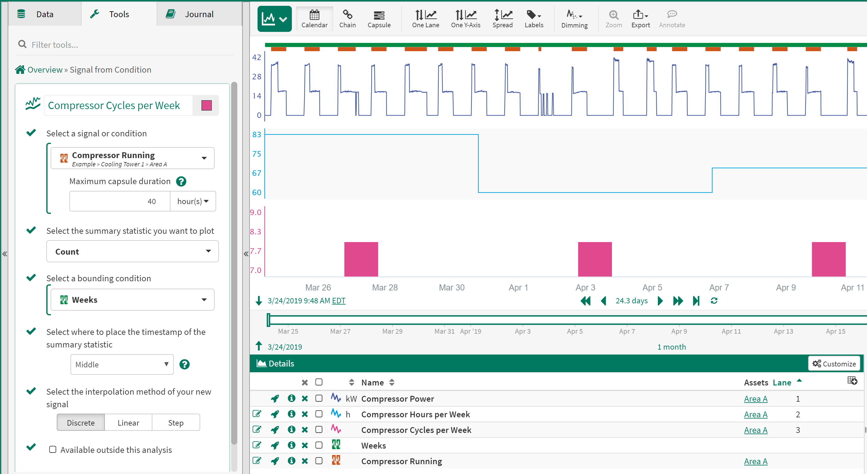 Signal from Condition