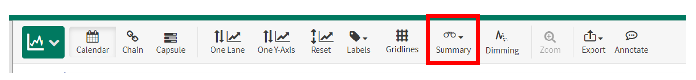 Signal Summarization