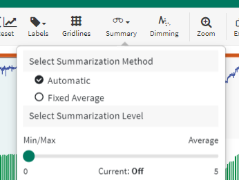 Signal Summarization