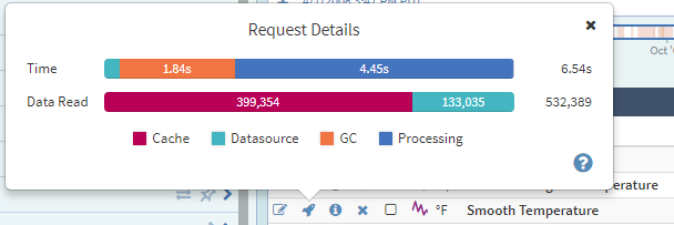 Troubleshooting Performance