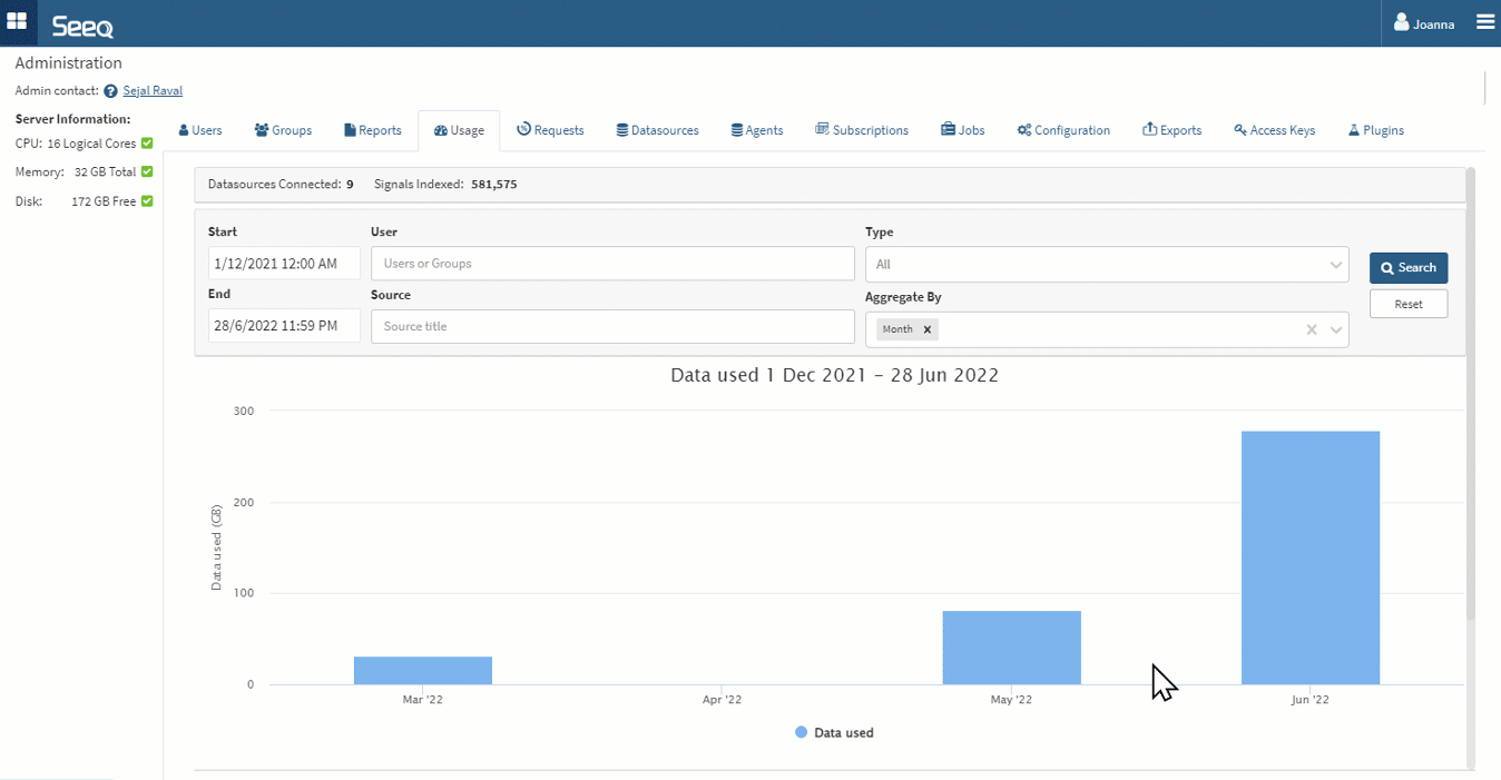 Exploring Usage Data