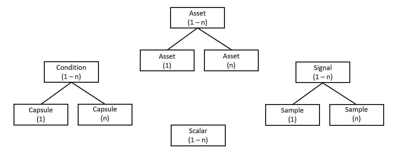 Data in Seeq