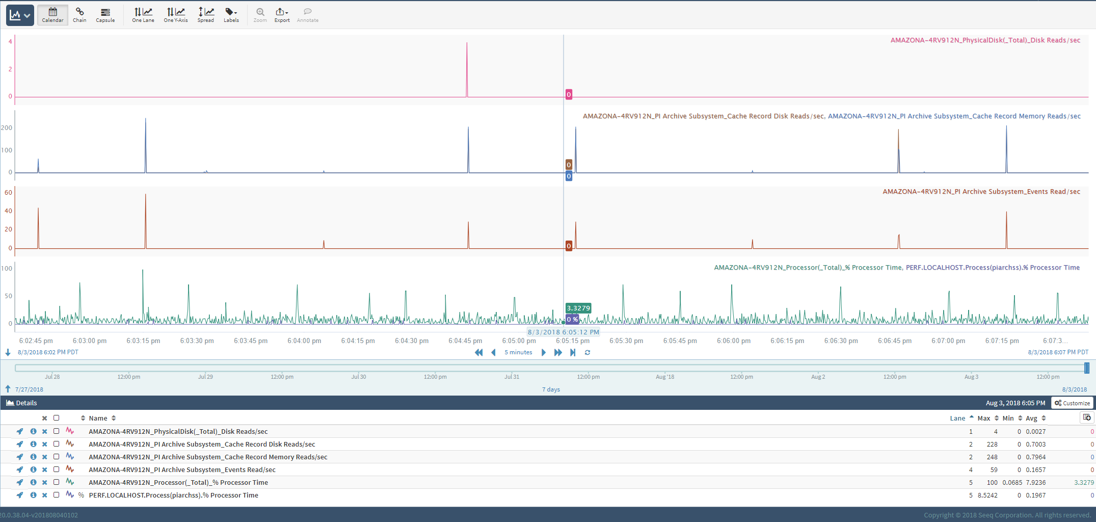 Monitoring Your PI Server Performance