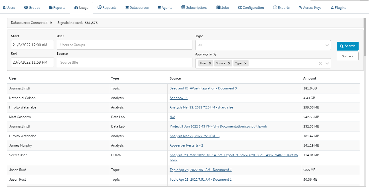 Exploring Usage Data