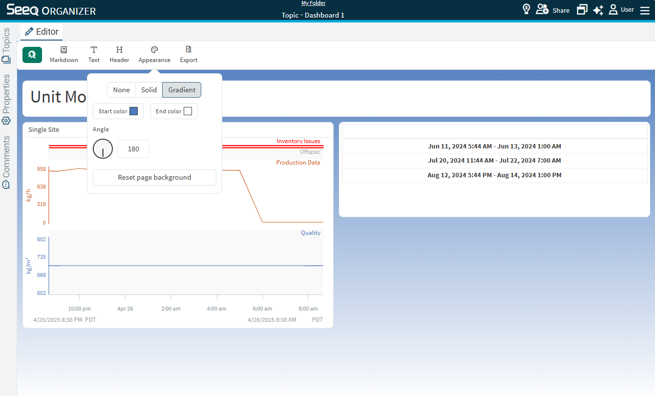 Inserting Content - Dashboards