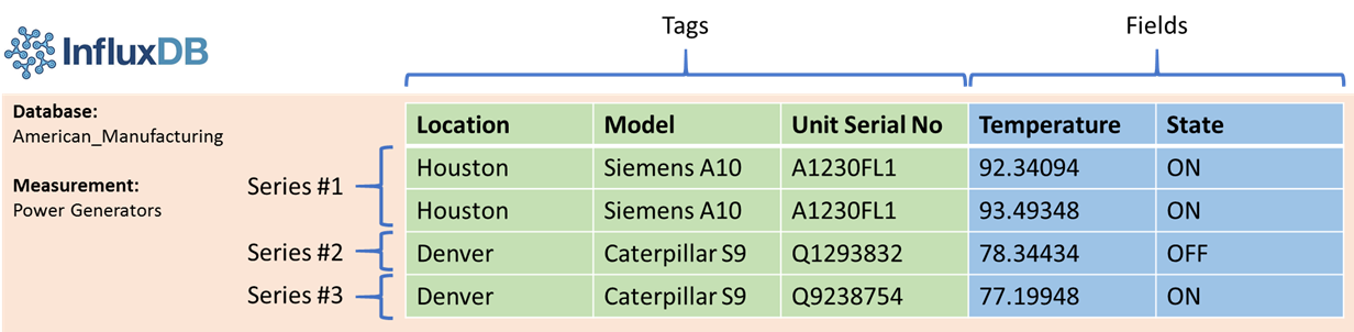 Understanding the InfluxDB Connector
