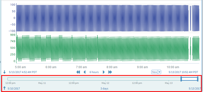Understanding the Ignition Module