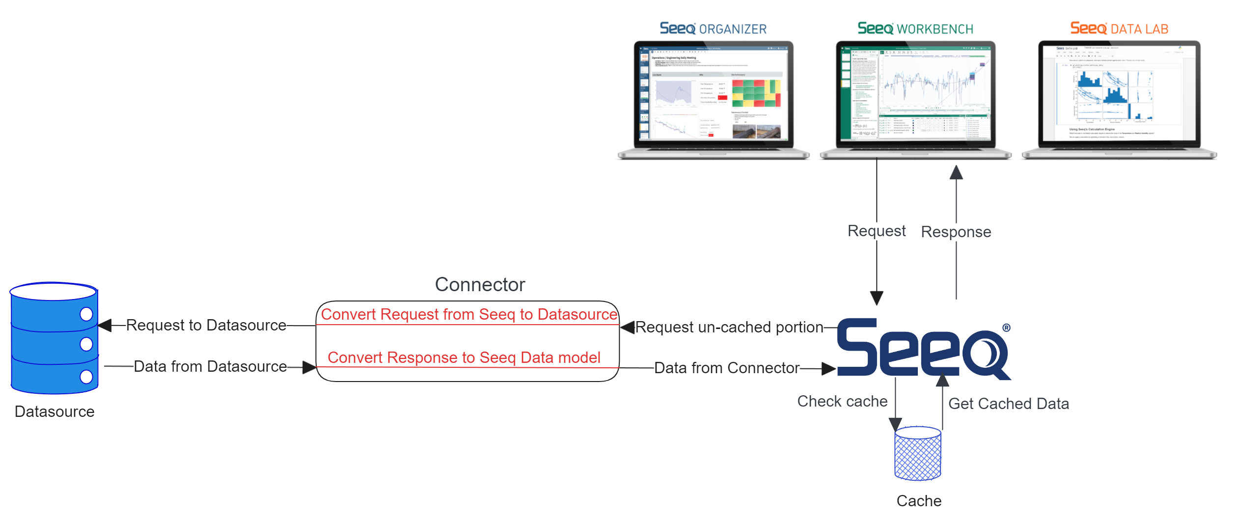 Introduction to Datasources