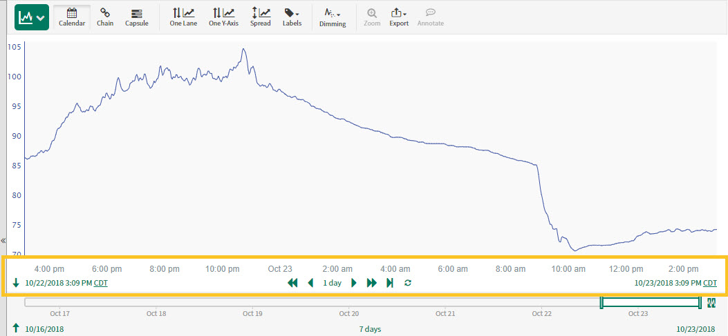 Adjusting Time Ranges