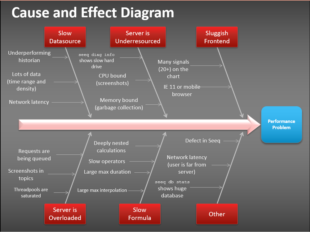 Troubleshooting Performance