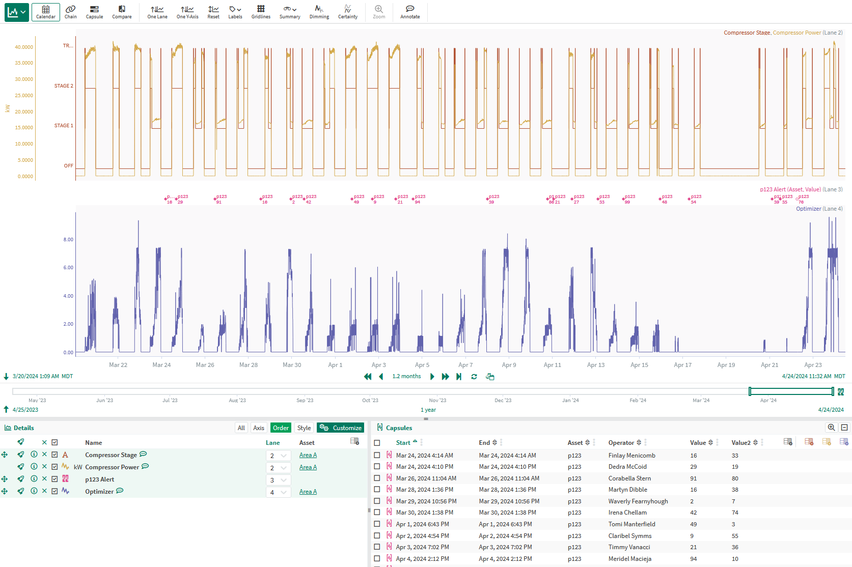 Zero-Length Capsule Configuration