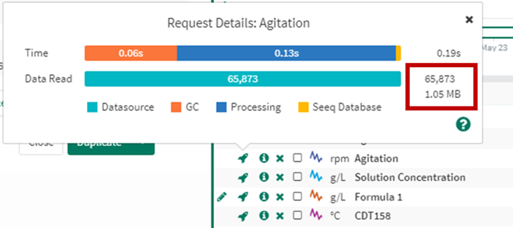 Understanding Usage Data