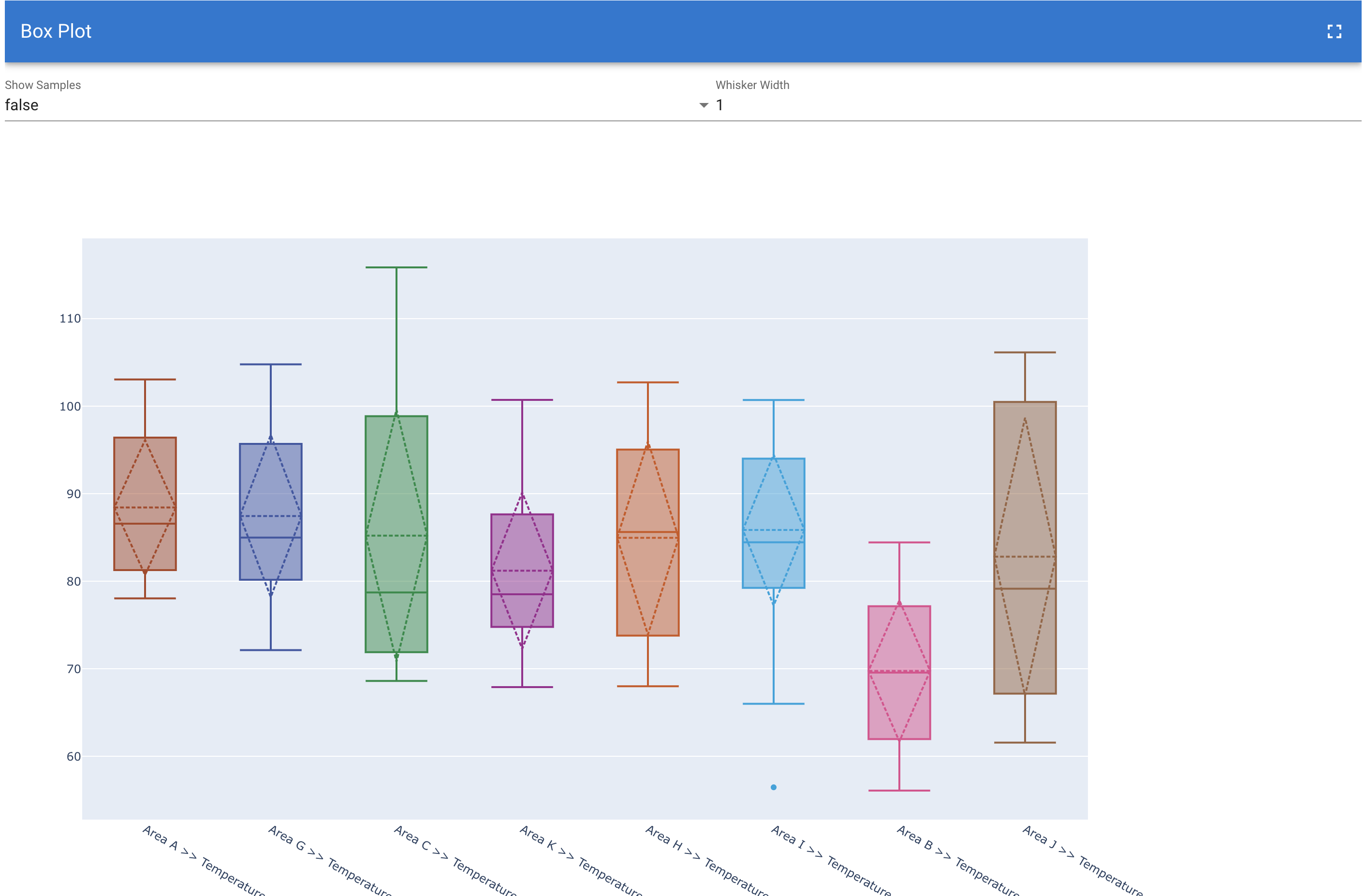 How To: Create a Box Plot Add-on with Plotly and Solara