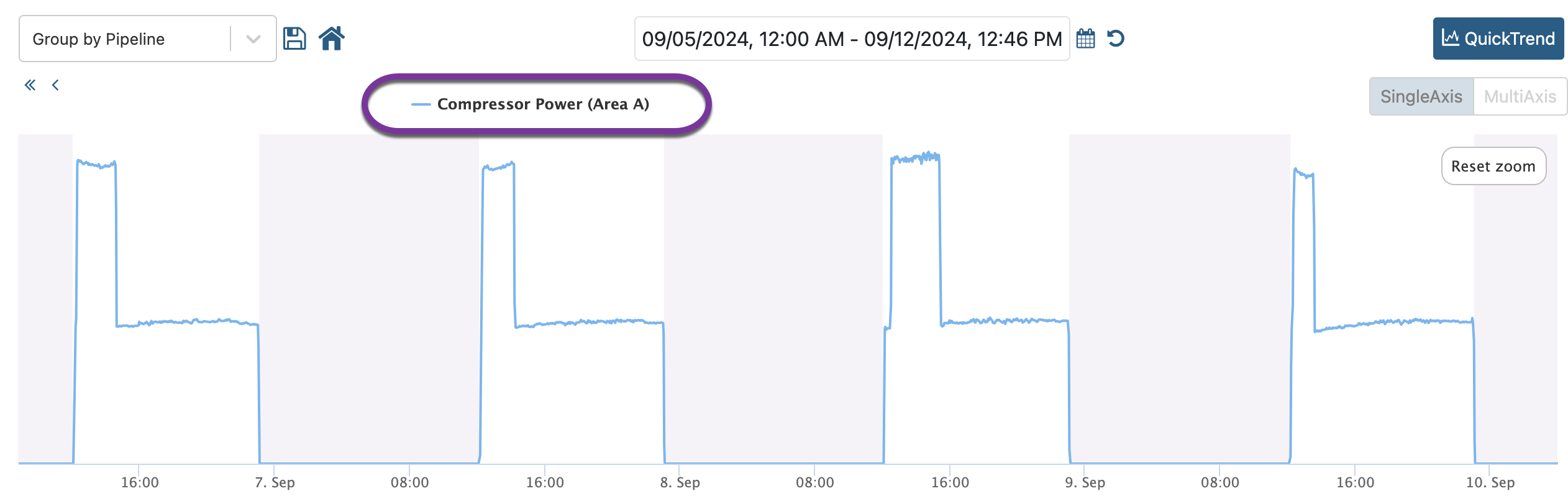 Vantage-ready Conditions Best Practices